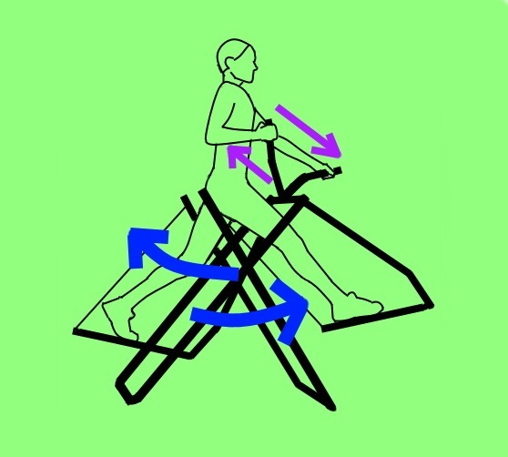 Best home exercise equipment in terms of benefits & cost - Valuable To Know